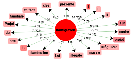 Programmation et Projet encadré