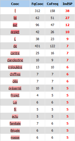 Programmation et Projet encadré